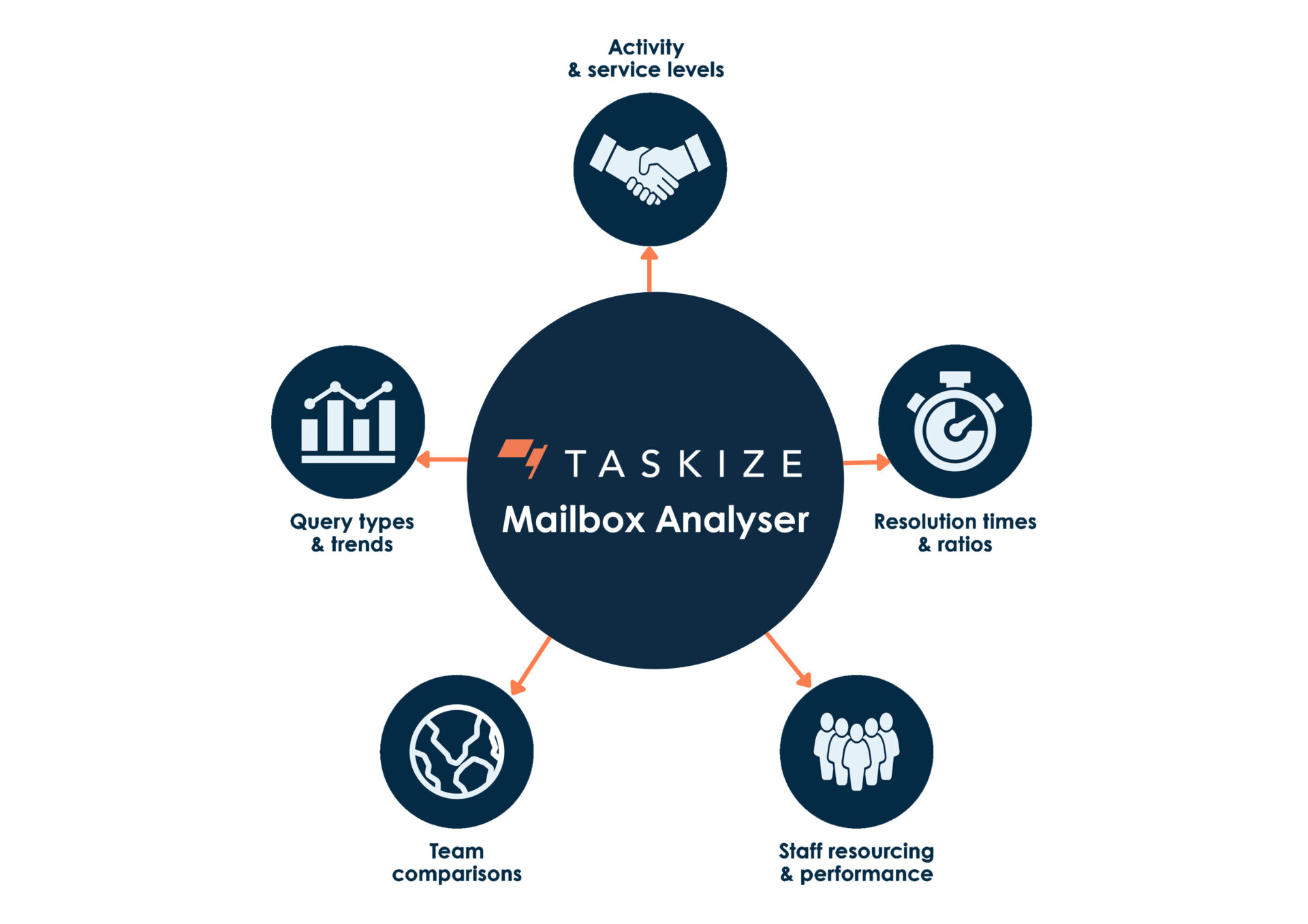 Taskize launches Mailbox Analyser - A new tool to measure email usage ...
